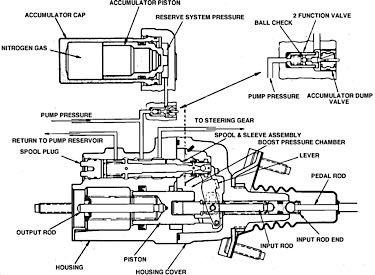 Brake problems - Page 2 - Ford Truck Enthusiasts Forums