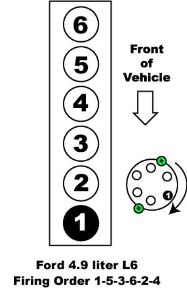 300cc I6 Out of timing - Ford Truck Enthusiasts Forums