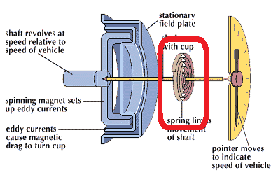 1970 F-250 speedometer stuck at 100+ MPH - Ford Truck Enthusiasts Forums