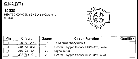 Intermittent P0161, P0141, P0054 DIAGNOSIS - Ford Truck Enthusiasts Forums