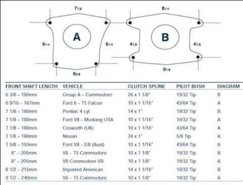 To those who have swapped to T5 transmission is this correct? - Ford ...