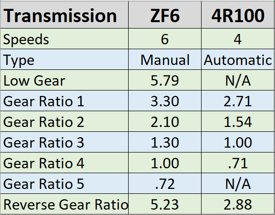 KC 300X Upgrade and More - Page 3 - Ford Truck Enthusiasts Forums