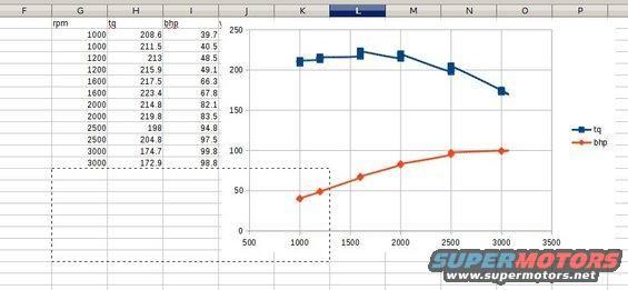 avg. rpms for efi ford 300 - Ford Truck Enthusiasts Forums
