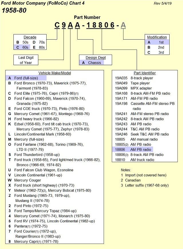 Am/Fm stereo radio - Ford Truck Enthusiasts Forums
