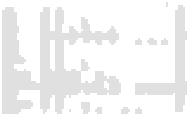 Transmission ratio comparison graph - Ford Truck Enthusiasts Forums