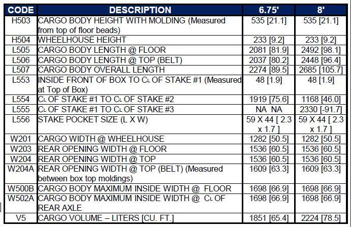 Dimensional Changes on truck bed for 5th Gen F250? - Ford Truck ...