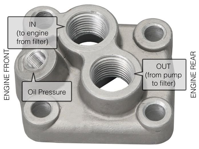 Remote Oil Filter Adapter Availability - Ford Truck Enthusiasts Forums