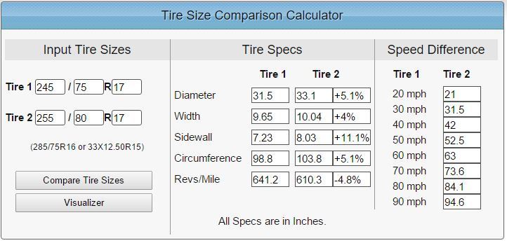 Dually Tire size question - Ford Truck Enthusiasts Forums