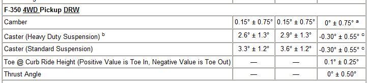 Wide Track Front End - Ford Truck Enthusiasts Forums