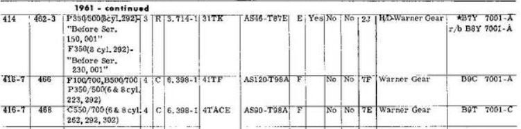 Transmission identification - Ford Truck Enthusiasts Forums