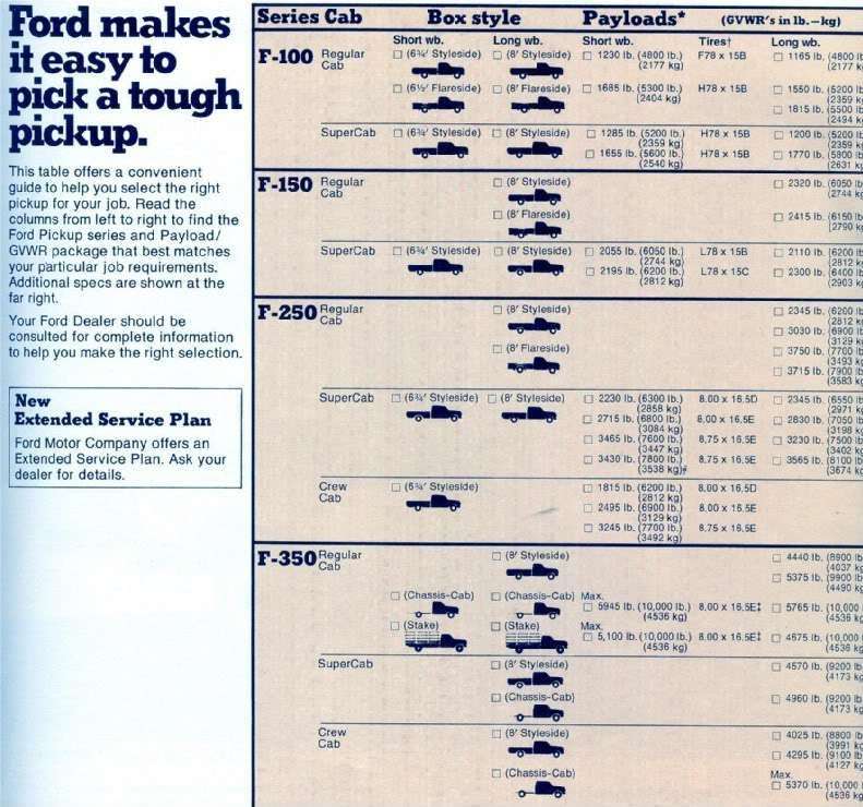 GCWR 1975 F250 4x4 Crew Cab - Ford Truck Enthusiasts Forums