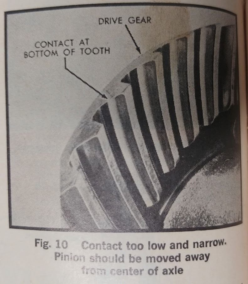 Diff Gear Pattern - Page 2 - Ford Truck Enthusiasts Forums