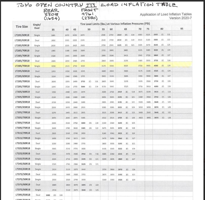 Fx4 Package vs 4x4 - Page 3 - Ford Truck Enthusiasts Forums
