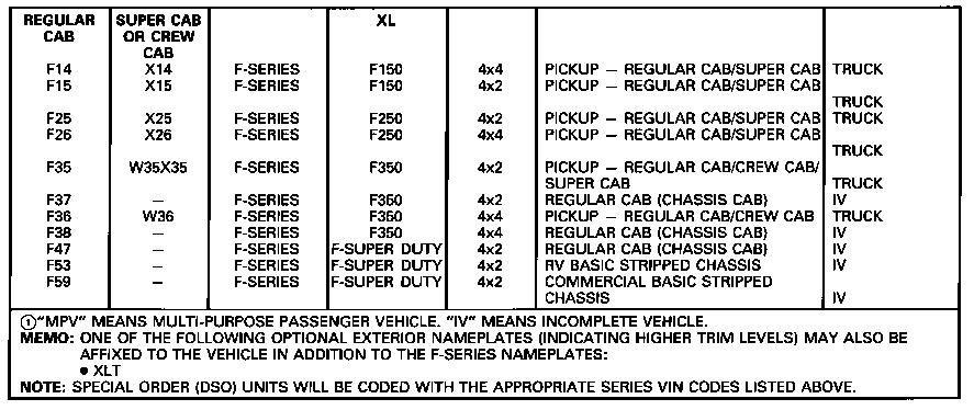 Trouble finding info on my 93 - Ford Truck Enthusiasts Forums