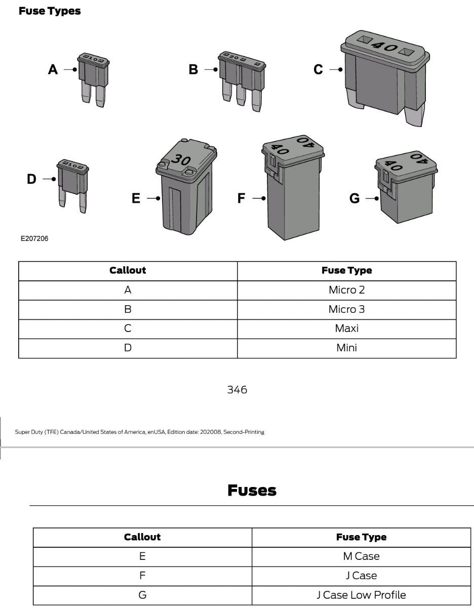 Upfitter fuse type - Ford Truck Enthusiasts Forums
