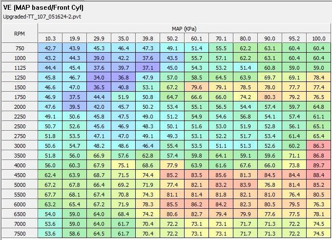 Large difference in VE tables - Harley Davidson Forums