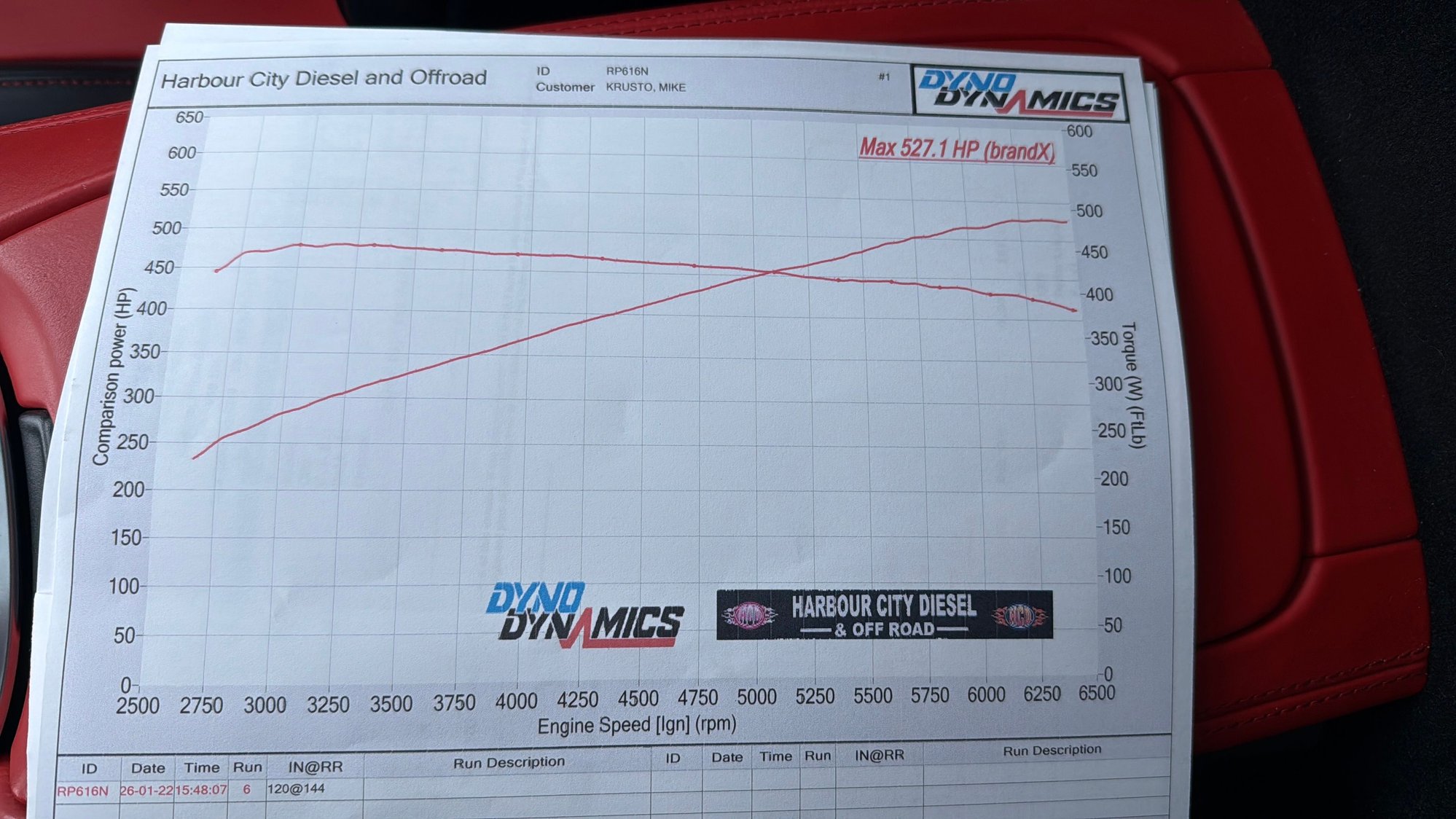Just dyno’d the car after tune and downpipes - MBWorld.org Forums