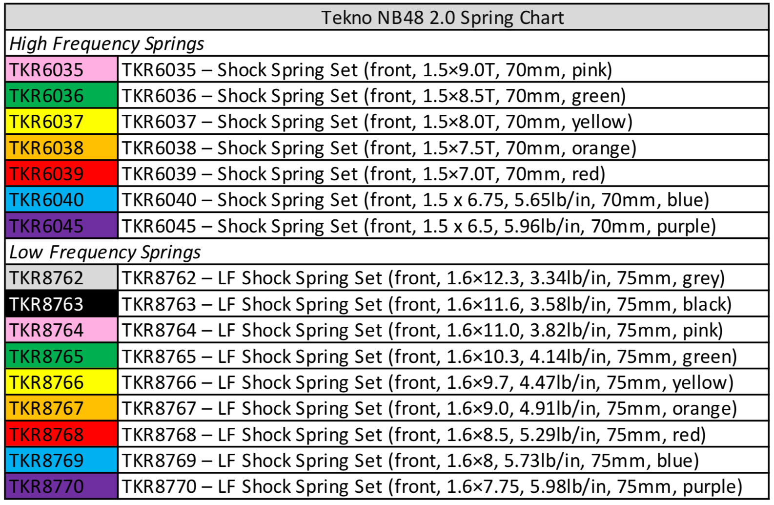 Tekno Eb48 2.0 EBuggy - Page 38 - R/C Tech Forums