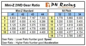 Kyosho Mini-Z Series - Page 345 - R/C Tech Forums