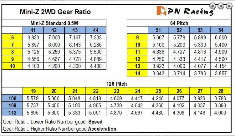 Mini-96 World Challenge - Page 27 - R/C Tech Forums