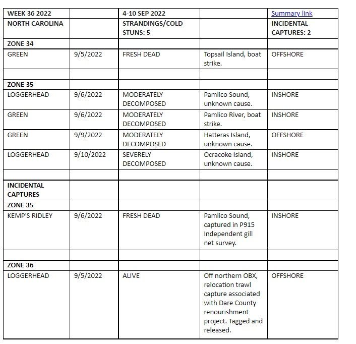 Gill Nets vs Pound Nets: Southern Flounder - The Hull Truth - Boating ...