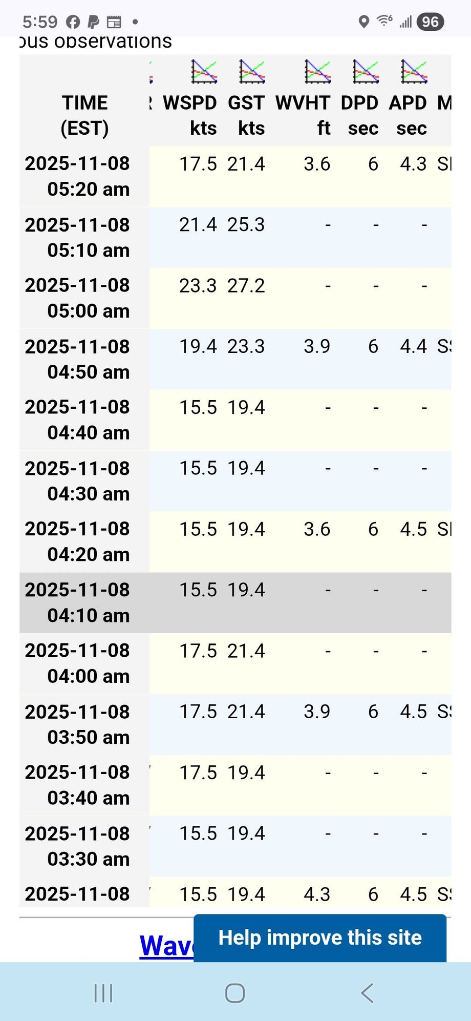 The Hull Truth - Boating and Fishing Forum - Hatteras Fishing Reports 2025