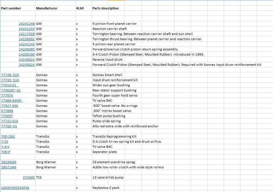 700R4 Identification/Converter selection - Third Generation F-Body ...